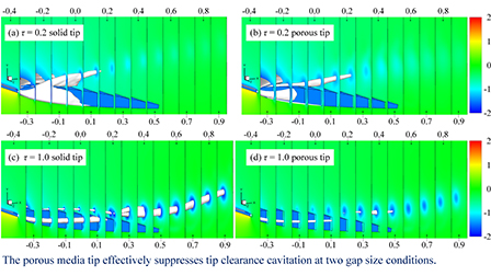 Numerical study of porous tip treatment in suppressing tip clearance ...