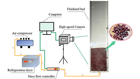 Gas–solid flow mechanism of spherocylindrical particles with various ...