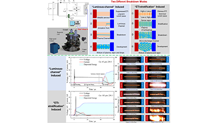 Breakdown dynamics and instability of underwater metallic aerosol ...