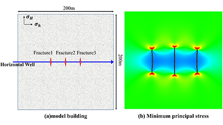 Numerical simulation of the simultaneous propagation of multiple hydraulic fractures based on ...