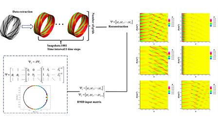 Study on rotor–stator interaction in a pump-jet propulsor based on ...