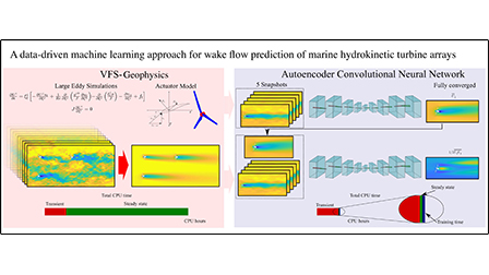Predicting turbulent wake flow of marine hydrokinetic turbine arrays in large-scale waterways ...