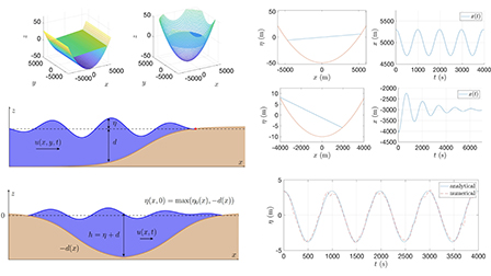 Influences of coriolis force and friction on fluid dynamics in specific ...