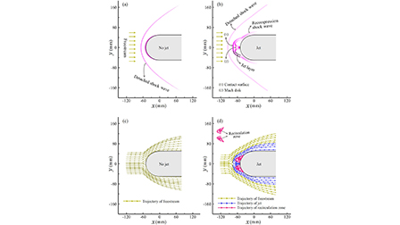 Numerical study on drag and heat flux reduction induced by a ...
