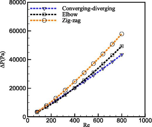 Insight into porous fin microchannel heat sinks with improved thermo ...