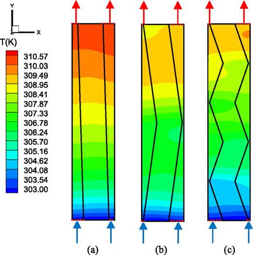 Insight into porous fin microchannel heat sinks with improved thermo ...