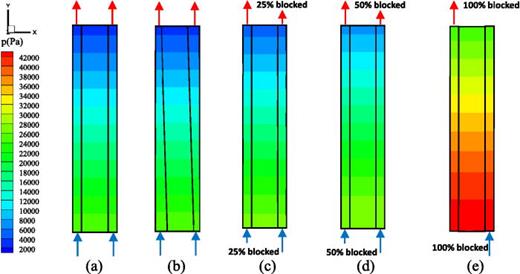 Insight into porous fin microchannel heat sinks with improved thermo ...