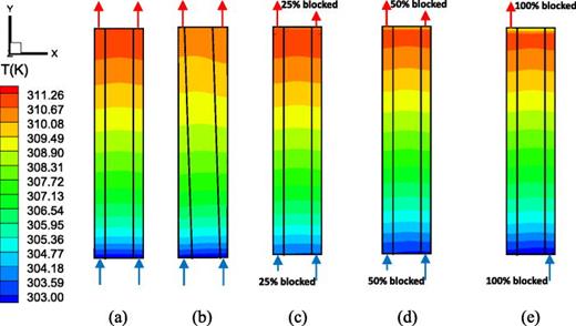 Insight into porous fin microchannel heat sinks with improved thermo ...
