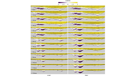 Effects of the turbulent incoming flow condition on the wind–snow flow ...