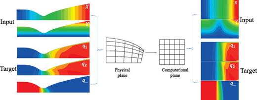 A comprehensive deep learning geometric shape optimization framework with field prediction ...