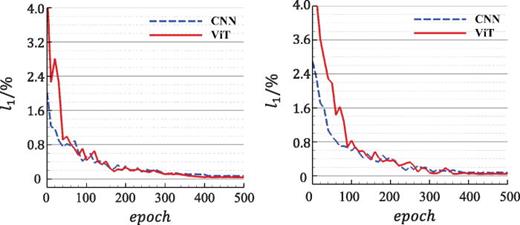 A comprehensive deep learning geometric shape optimization framework with field prediction ...