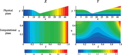 A comprehensive deep learning geometric shape optimization framework with field prediction ...