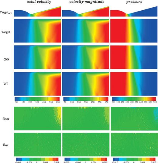 A comprehensive deep learning geometric shape optimization framework with field prediction ...