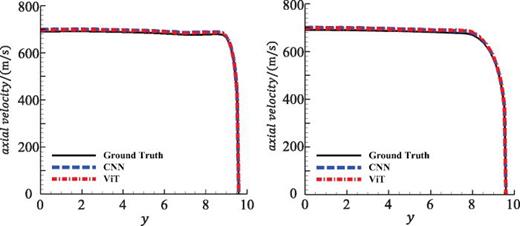 A comprehensive deep learning geometric shape optimization framework with field prediction ...