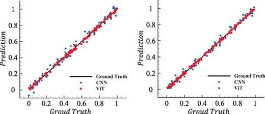 A comprehensive deep learning geometric shape optimization framework with field prediction ...