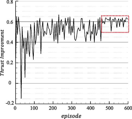 A comprehensive deep learning geometric shape optimization framework with field prediction ...