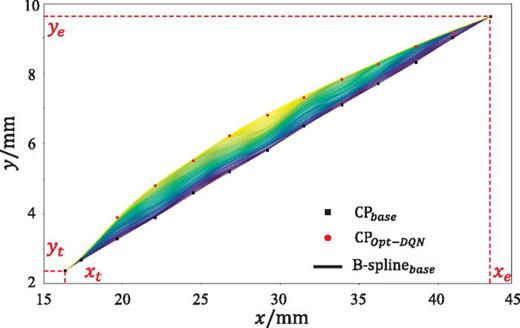A comprehensive deep learning geometric shape optimization framework with field prediction ...