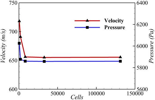 A comprehensive deep learning geometric shape optimization framework with field prediction ...