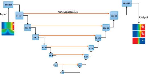 A comprehensive deep learning geometric shape optimization framework with field prediction ...