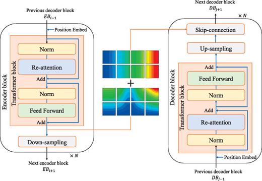 A comprehensive deep learning geometric shape optimization framework ...