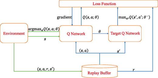 A comprehensive deep learning geometric shape optimization framework with field prediction ...