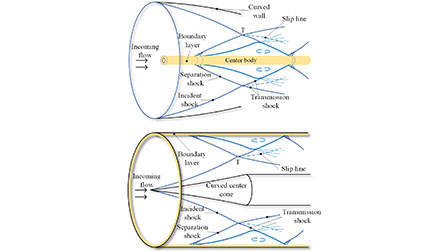 Analytical reconstruction of axisymmetric curved shock wave/boundary ...