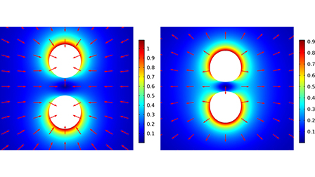 Analysis of multi-bubble pulsations by the finite element method and ...