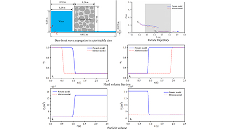 A modified weakly compressible smoothed particle hydrodynamics mixture model for accurate ...
