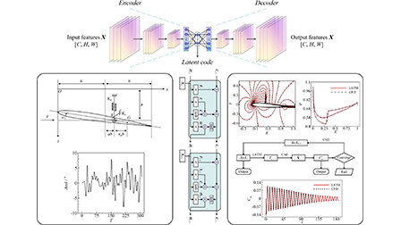Fast fluid–structure interaction simulation method based on deep ...