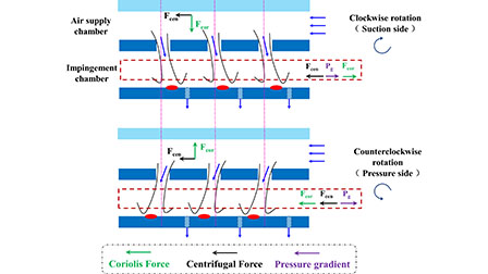 Experimental and numerical studies on multi-jet impingement flow ...