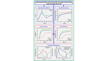 Improving fluid flow and heat transfer of cryogen spray cooling using ...
