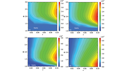 Thin film flow inside a uniformly heated/cooled inclined rotating ...