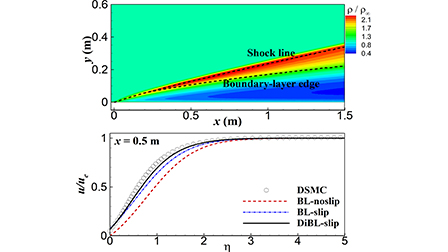 Hypersonic boundary layer over a flat plate with slip and shear ...