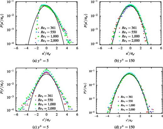 Large eddy simulations of turbulent pipe flows at moderate Reynolds ...