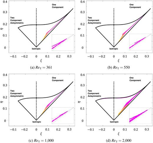Large eddy simulations of turbulent pipe flows at moderate Reynolds ...