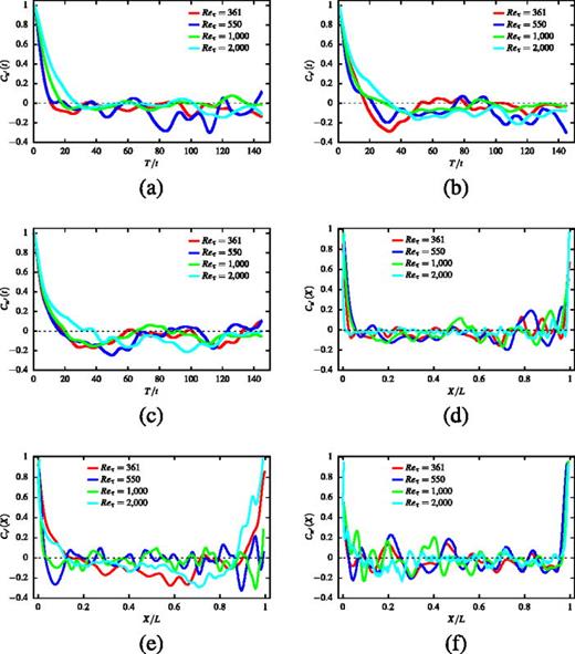 Large eddy simulations of turbulent pipe flows at moderate Reynolds ...