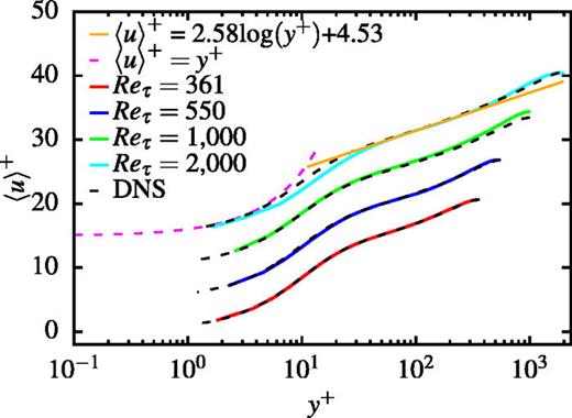 Large eddy simulations of turbulent pipe flows at moderate Reynolds ...