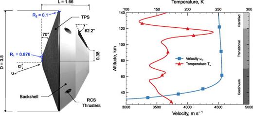 Predicting lift and drag coefficients during hypersonic Mars reentry ...