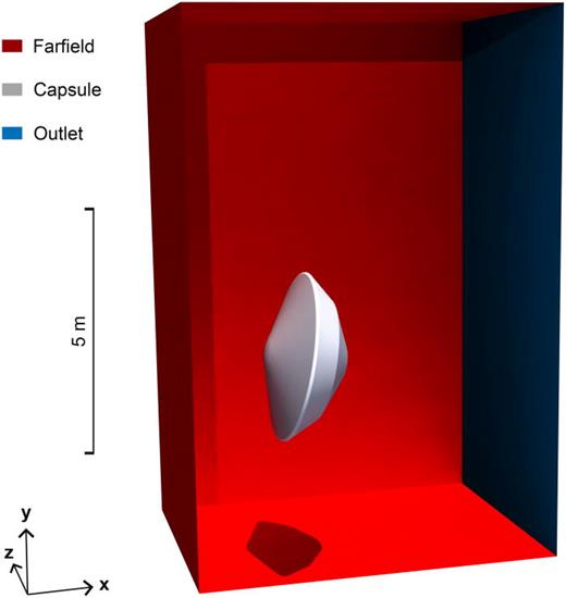 Predicting lift and drag coefficients during hypersonic Mars reentry ...
