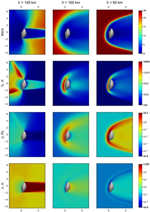 Predicting lift and drag coefficients during hypersonic Mars reentry ...