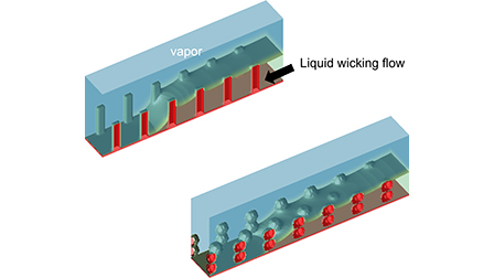 Three-dimensional pore-scale simulations of dynamic wicking processes on micro-structured wicks ...