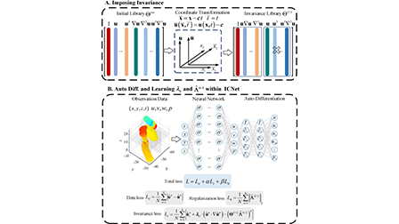 An invariance constrained deep learning network for partial ...