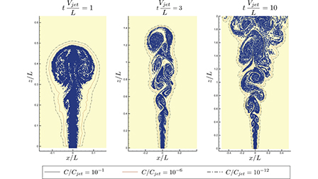 Large eddy simulations of turbulence diffusion within the smoothed ...