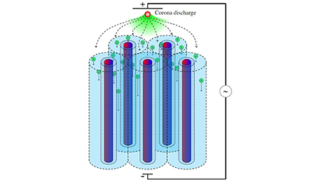 Asymptotic analysis of electrohydrodynamic flow through a swarm of ...