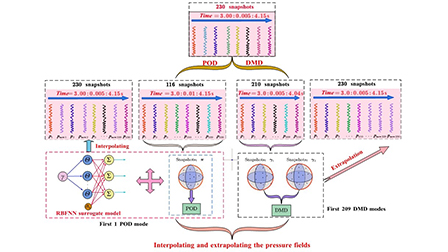 The reduced-order model of 5 × 5 fuel rod bundles | Physics of Fluids ...