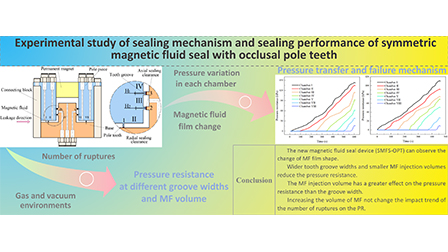 Experimental study of sealing mechanism and sealing performance of ...