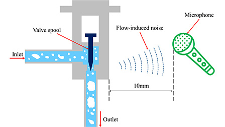 Numerical and experimental investigation of cavitation characteristics ...