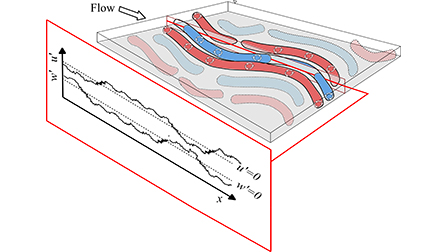 Very-large-scale motions in open-channel flow: Insights from velocity ...