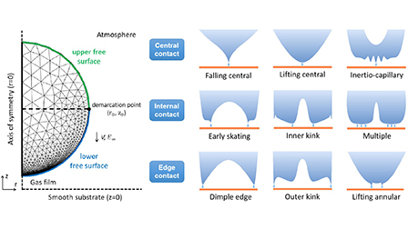 Bounce and contact mode regimes for drop impact on smooth surfaces: The ...