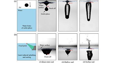 Splashing and sealing of an ejecta sheet induced by a cavitation bubble ...